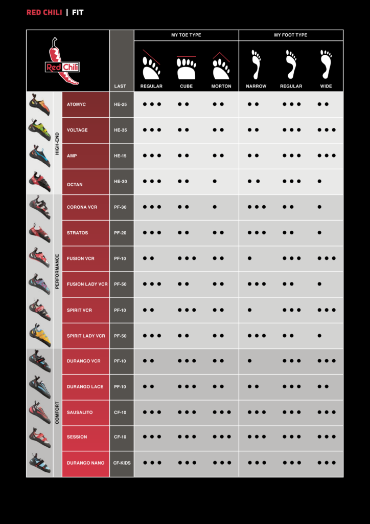 Red Chili Voltage Review – Climbing Gear Reviews